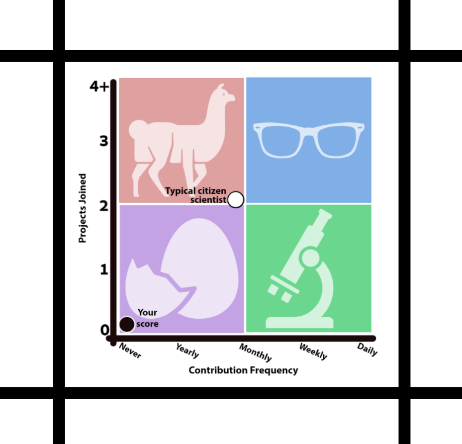 SciQuest - SciStarter